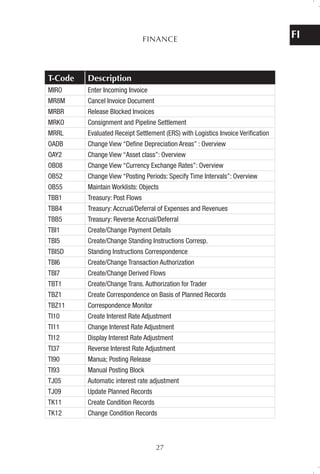 SAP-TCodes.pdf | Business Accounting & Finance | Business