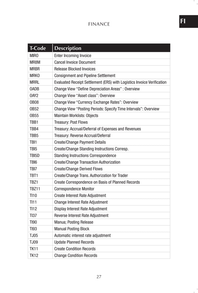 SAP-TCodes.pdf | Business Accounting & Finance | Business