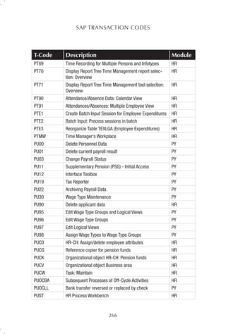 SAP-TCodes.pdf