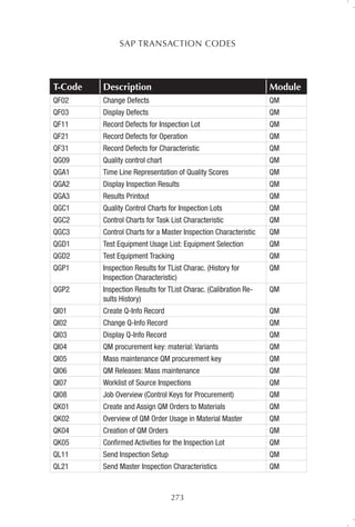 SAP-TCodes.pdf