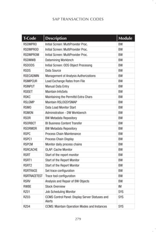 SAP-TCodes.pdf