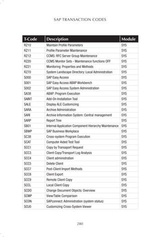 SAP-TCodes.pdf