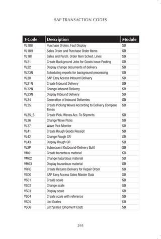 SAP-TCodes.pdf