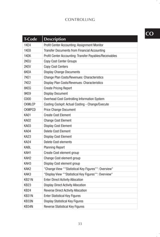 SAP-TCodes.pdf