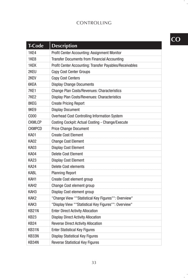 SAP-TCodes.pdf | Business Accounting & Finance | Business