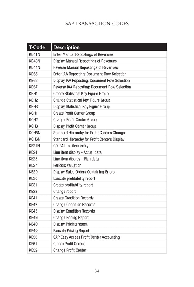 SAP-TCodes.pdf | Business Accounting & Finance | Business