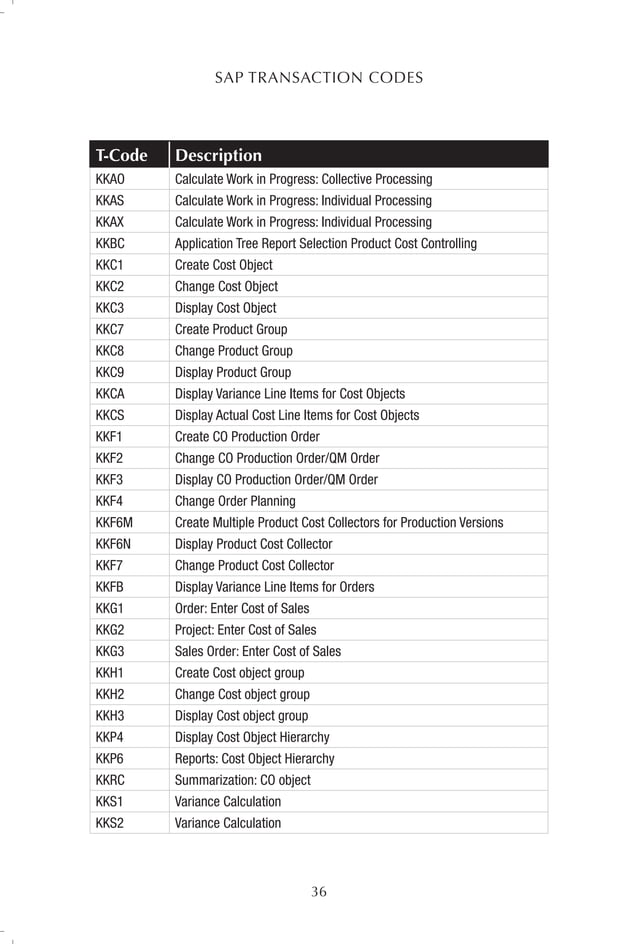 SAP-TCodes.pdf | Business Accounting & Finance | Business