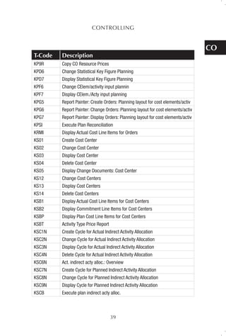 SAP-TCodes.pdf | Business Accounting & Finance | Business