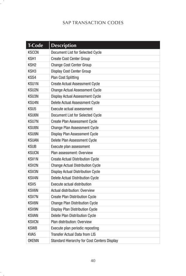 SAP-TCodes.pdf | Business Accounting & Finance | Business