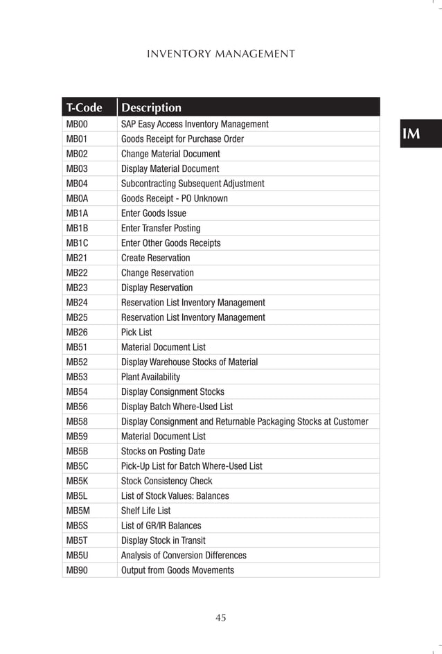 SAP-TCodes.pdf | Business Accounting & Finance | Business