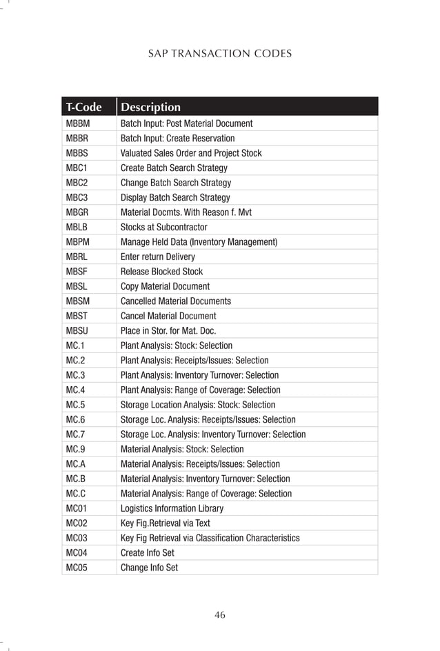 SAP-TCodes.pdf | Business Accounting & Finance | Business