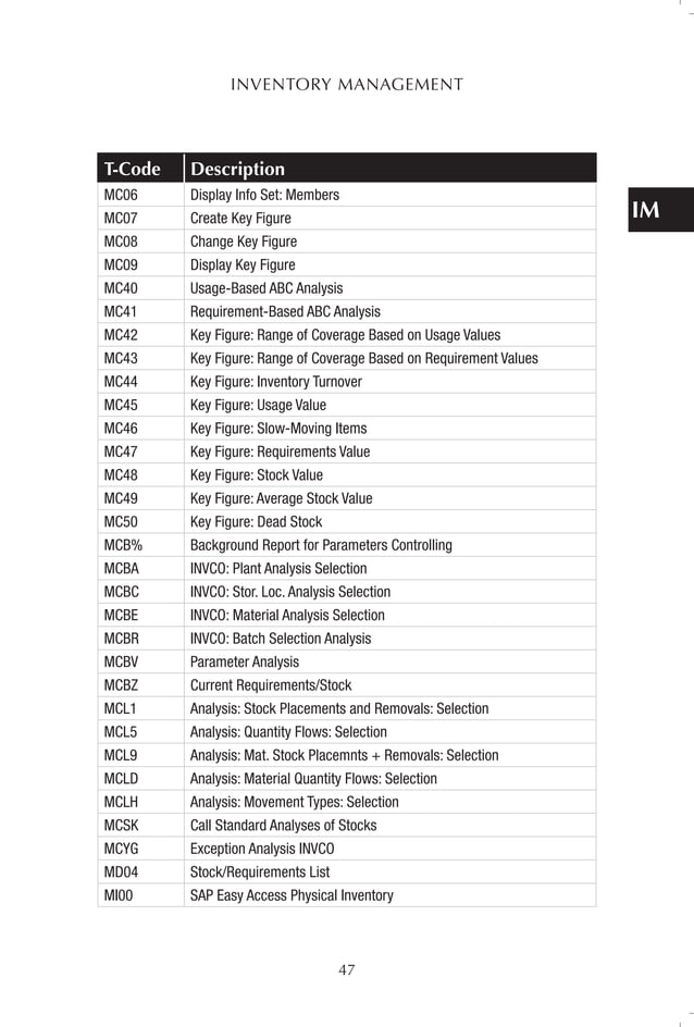 SAP-TCodes.pdf | Business Accounting & Finance | Business