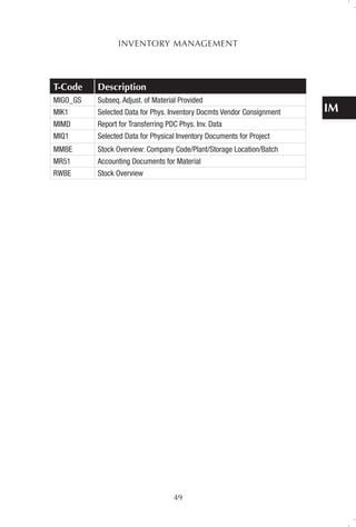 SAP-TCodes.pdf