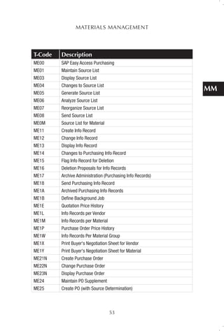 SAP-TCodes.pdf