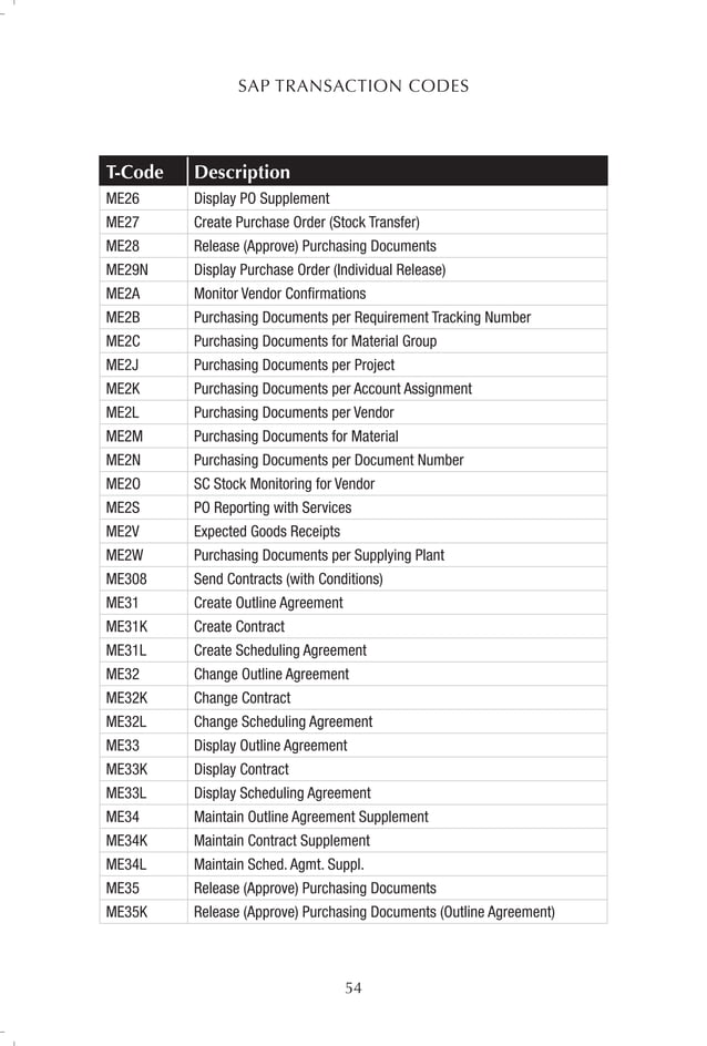 SAP-TCodes.pdf | Business Accounting & Finance | Business
