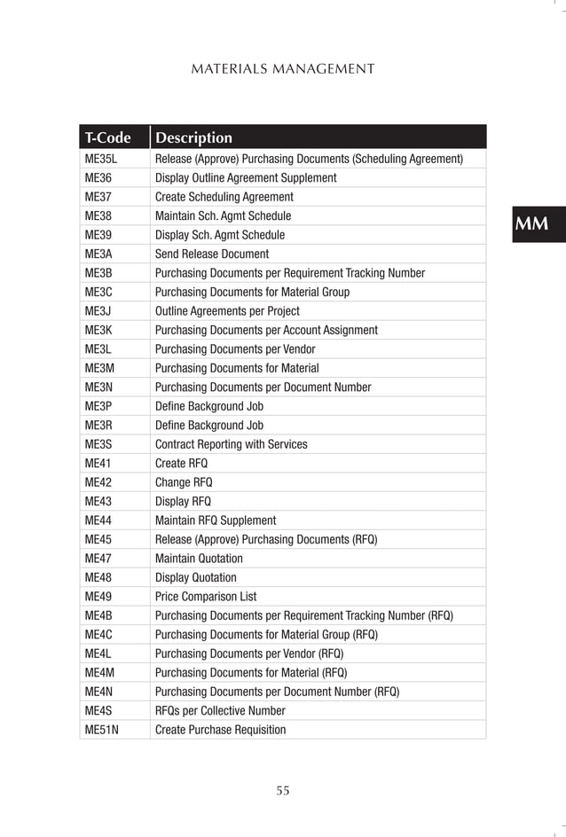SAP-TCodes.pdf | Business Accounting & Finance | Business