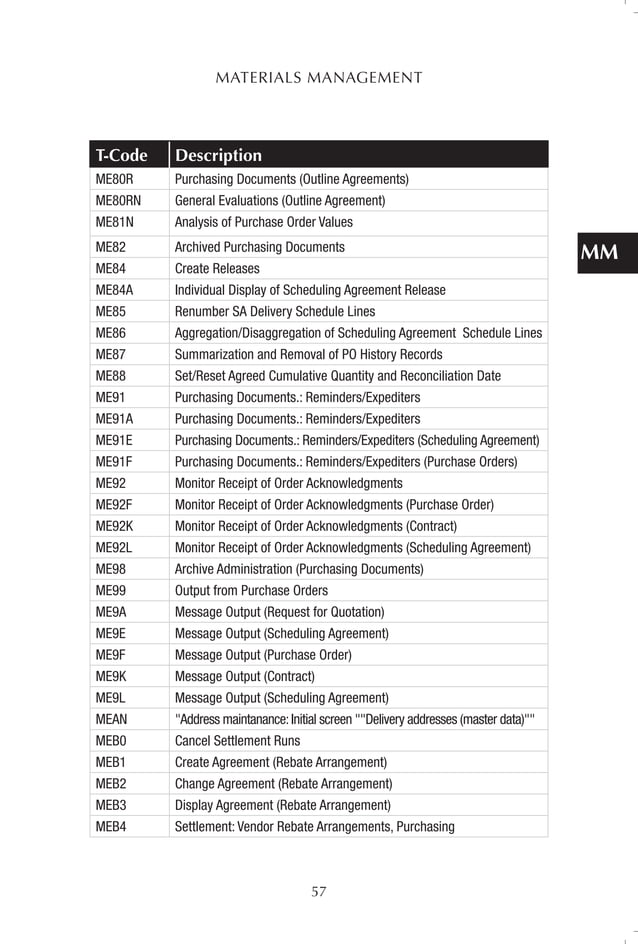 SAP-TCodes.pdf | Business Accounting & Finance | Business