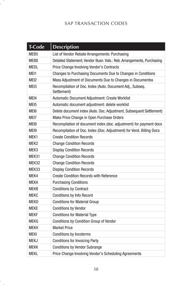 SAP-TCodes.pdf | Business Accounting & Finance | Business
