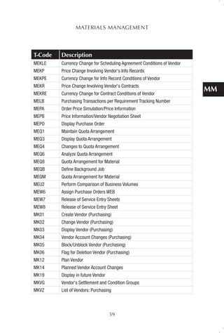 SAP-TCodes.pdf