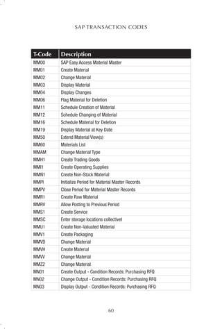 SAP-TCodes.pdf | Business Accounting & Finance | Business
