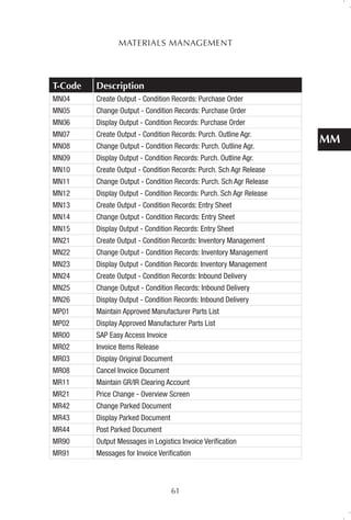 SAP-TCodes.pdf | Business Accounting & Finance | Business