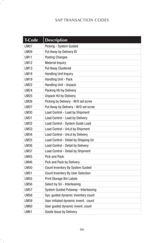 SAP-TCodes.pdf | Business Accounting & Finance | Business