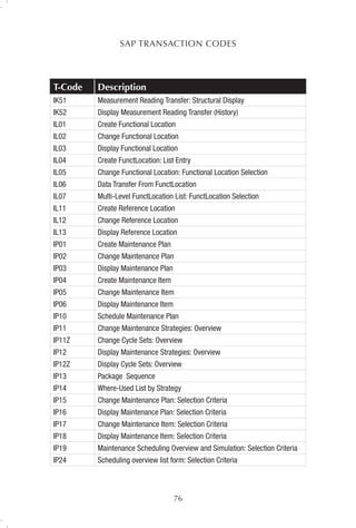 SAP-TCodes.pdf | Business Accounting & Finance | Business
