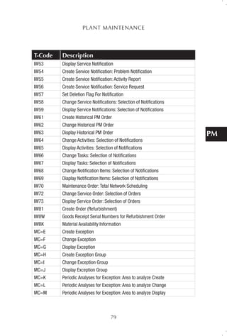SAP-TCodes.pdf | Business Accounting & Finance | Business