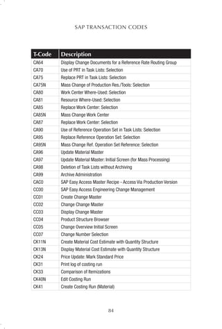 SAP-TCodes.pdf | Business Accounting & Finance | Business