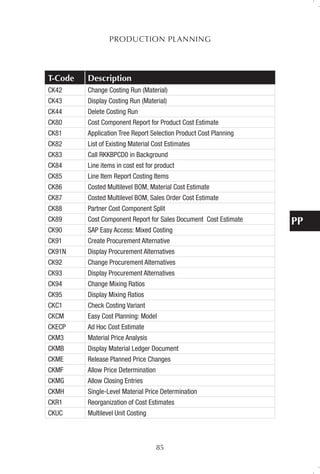 SAP-TCodes.pdf | Business Accounting & Finance | Business