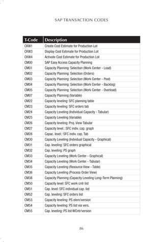 SAP-TCodes.pdf | Business Accounting & Finance | Business