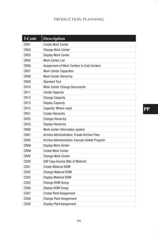 SAP-TCodes.pdf | Business Accounting & Finance | Business