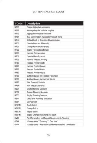 SAP-TCodes.pdf | Business Accounting & Finance | Business