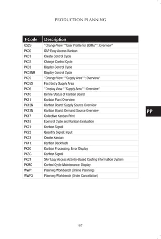 SAP-TCodes.pdf | Business Accounting & Finance | Business