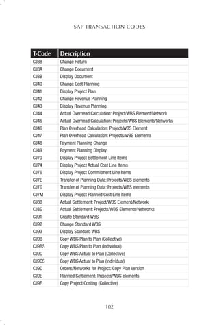SAP-TCodes.pdf | Business Accounting & Finance | Business