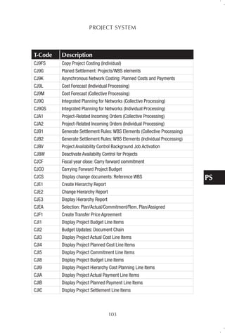 SAP-TCodes.pdf | Business Accounting & Finance | Business