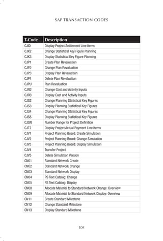 SAP-TCodes.pdf | Business Accounting & Finance | Business