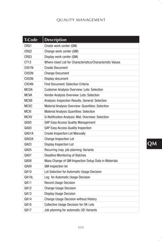 SAP-TCodes.pdf