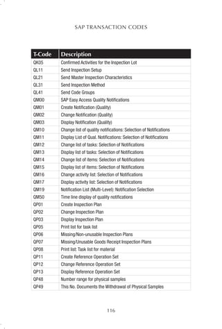 SAP-TCodes.pdf