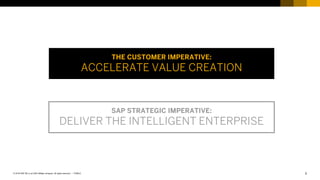 SAP'S INTELLIGENT ENTERPRISE | PPT