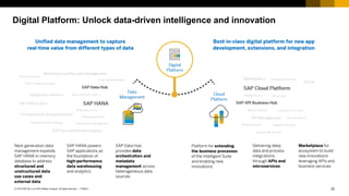 SAP'S INTELLIGENT ENTERPRISE | PPT