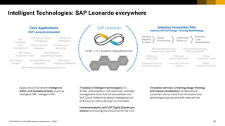 SAP'S INTELLIGENT ENTERPRISE | PPT