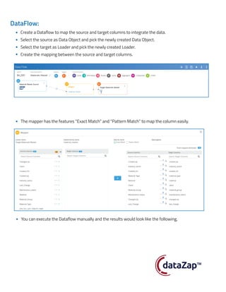 SAP to Hadoop data integration process Steps | PDF