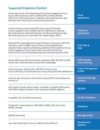 SAP to Hadoop data integration process Steps | PDF