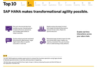 Top 10 Reasons Customers Choose SAP HANA | PPT