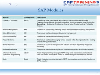 Sap Training | What is SAP | PPTX