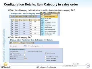 SAP ALL Variant-Configuration-Overview.ppt