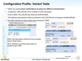 SAP ALL Variant-Configuration-Overview.ppt