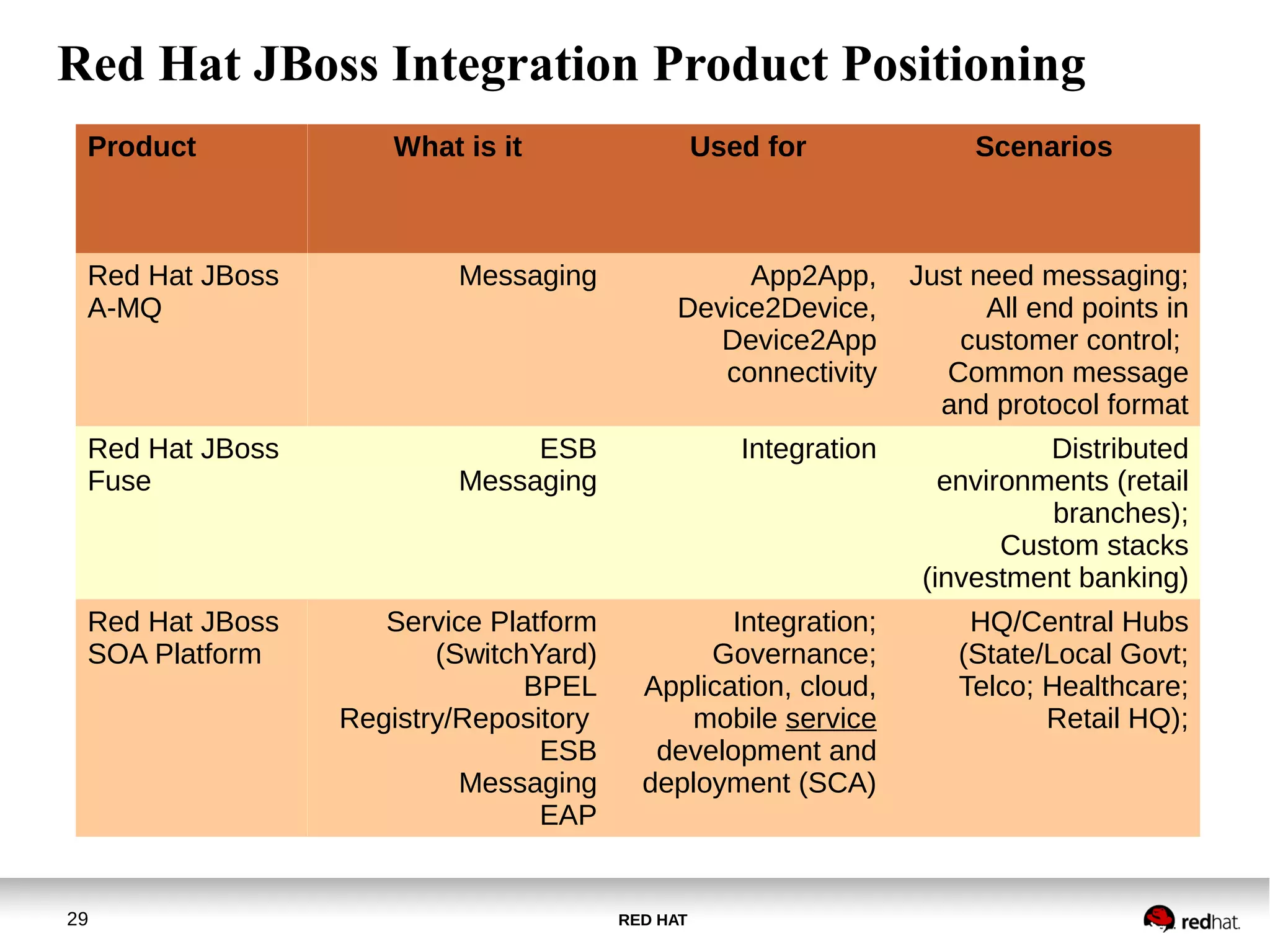 Sap webinar-briefing-sep-2013-final | PPT