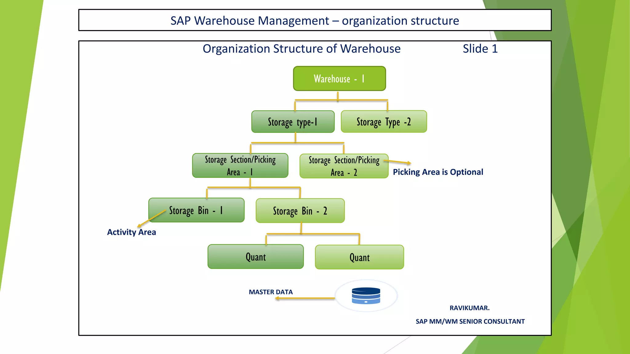 SAP-WM.pdf